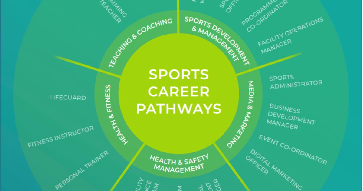 Active Careers | Active Jersey | Active Jersey